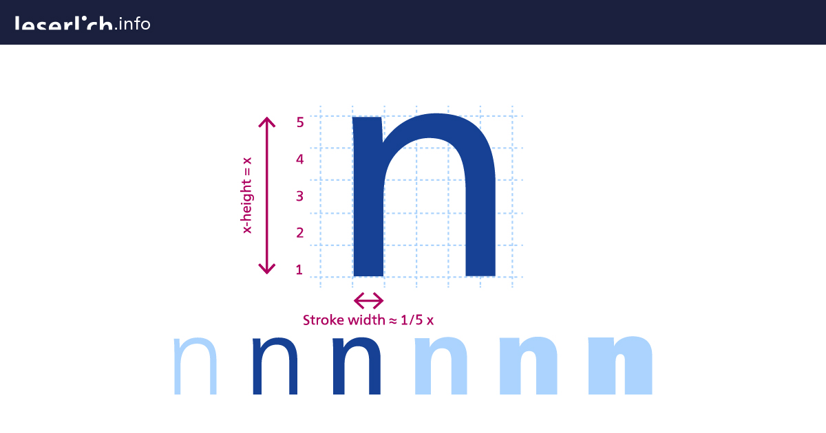 Stroke width